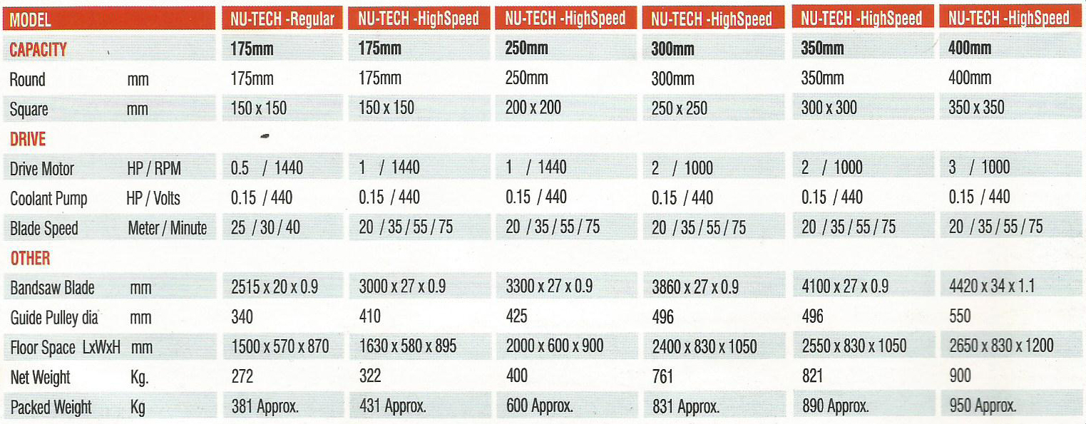 Band Saw Machine – Orient Machine Tools