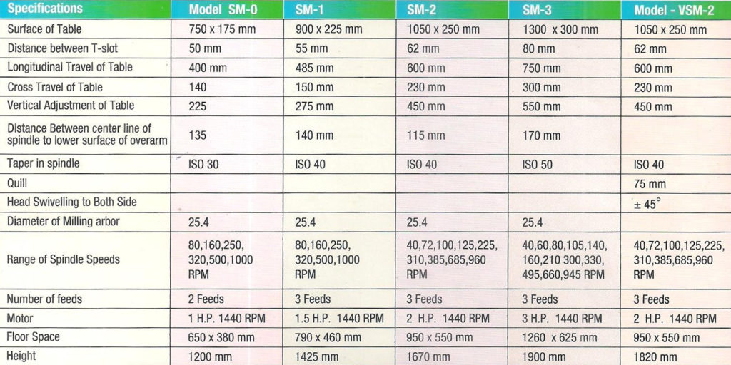 Milling Machine – Orient Machine Tools
